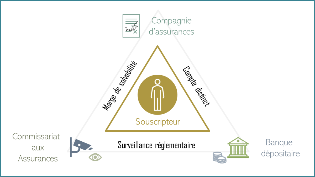 Le triangle de sécurité luxembourgeois : un mécanisme de protection ...